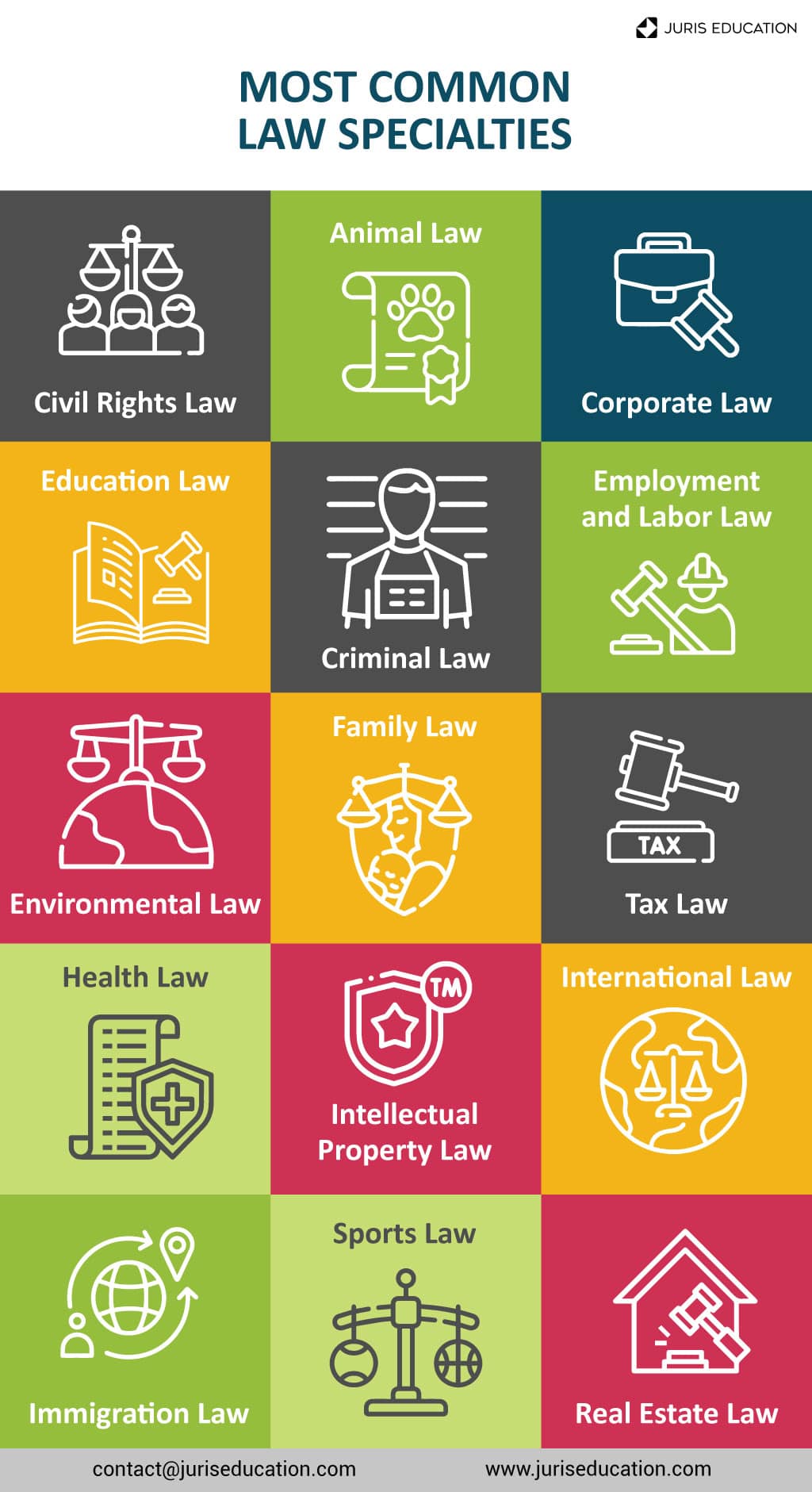The Different Law Specialties & How to Choose