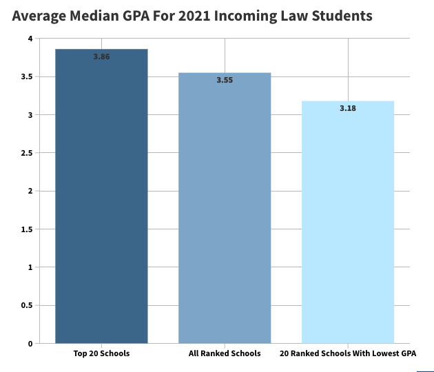 Law Schools That Don't Require the LSAT in 2024