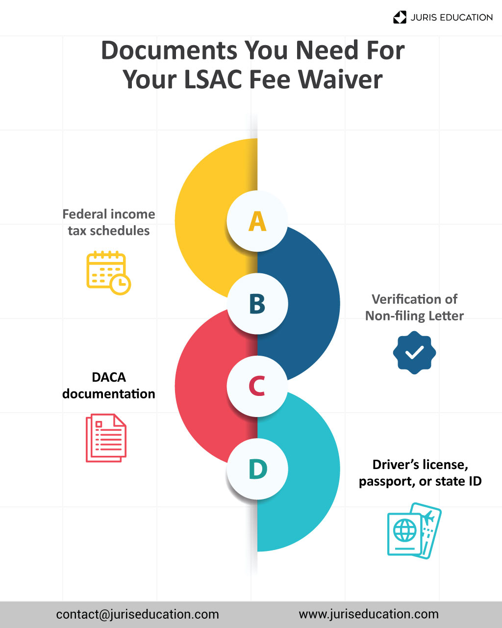 Fee Waivers for LSAC - Eligibility and How to Apply
