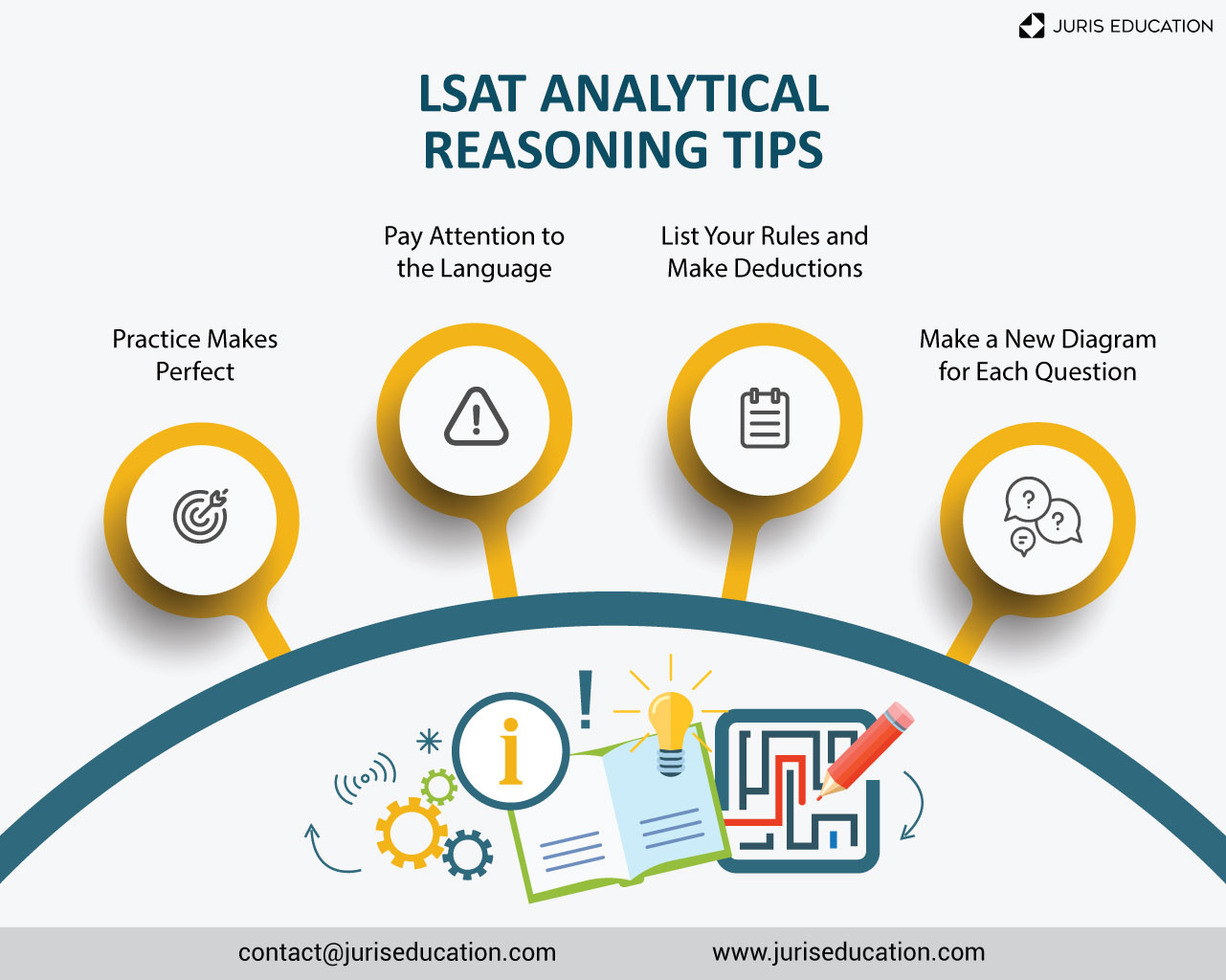 LSAT Analytical Reasoning: Complete Guide + Sample Questions