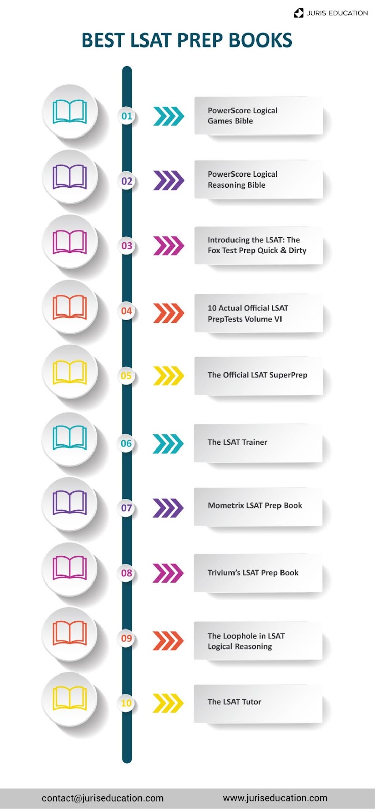 The 10 Best LSAT Prep Books - LSAT Reading List