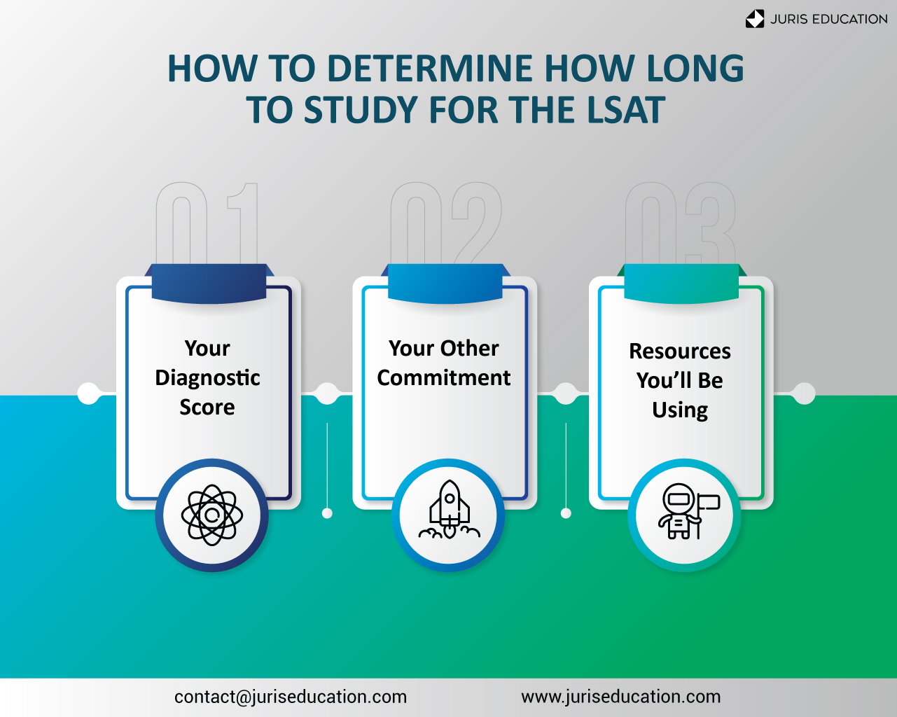 How Long Should You Study for the LSAT