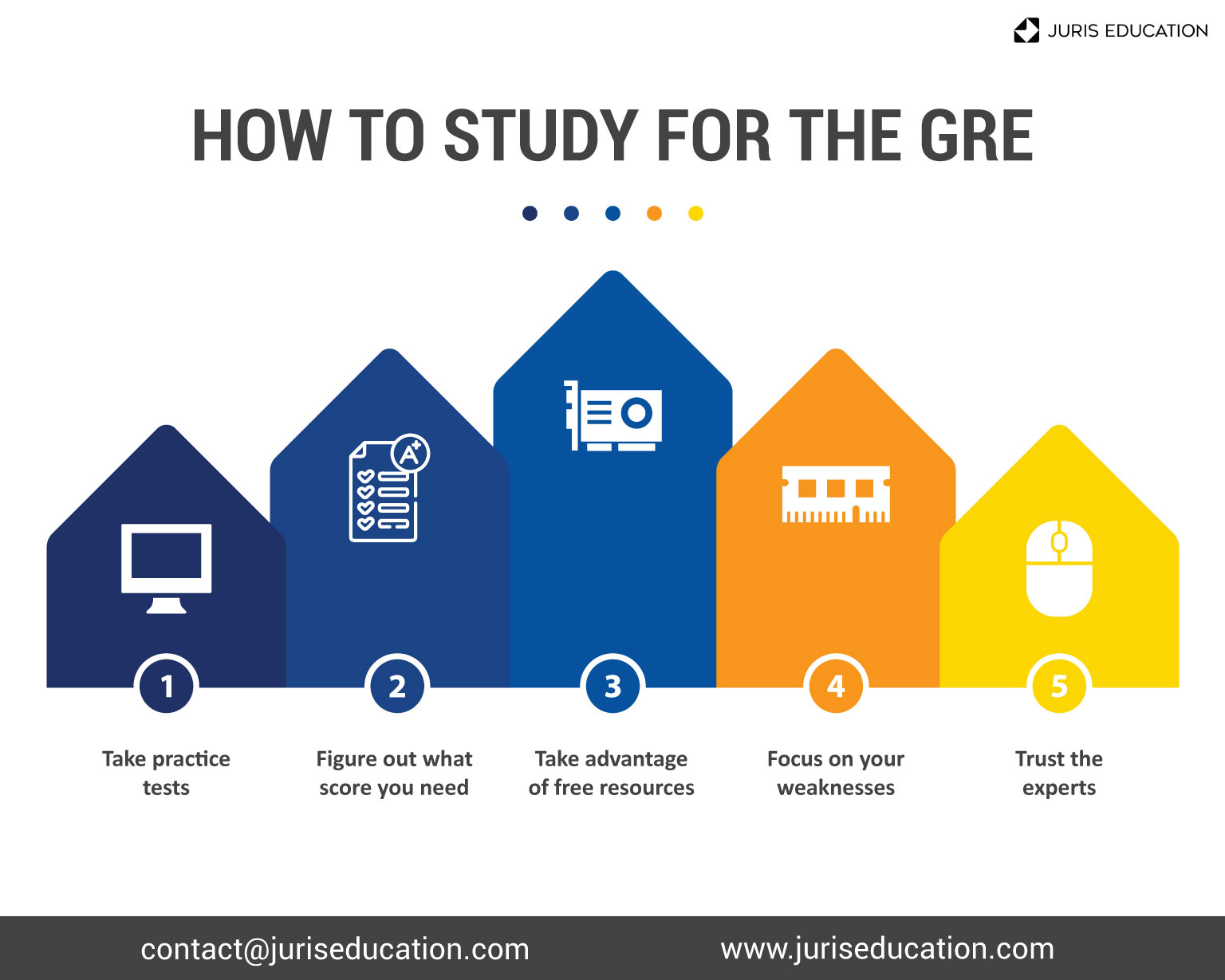 How to Study for the GRE | What You Need to Know
