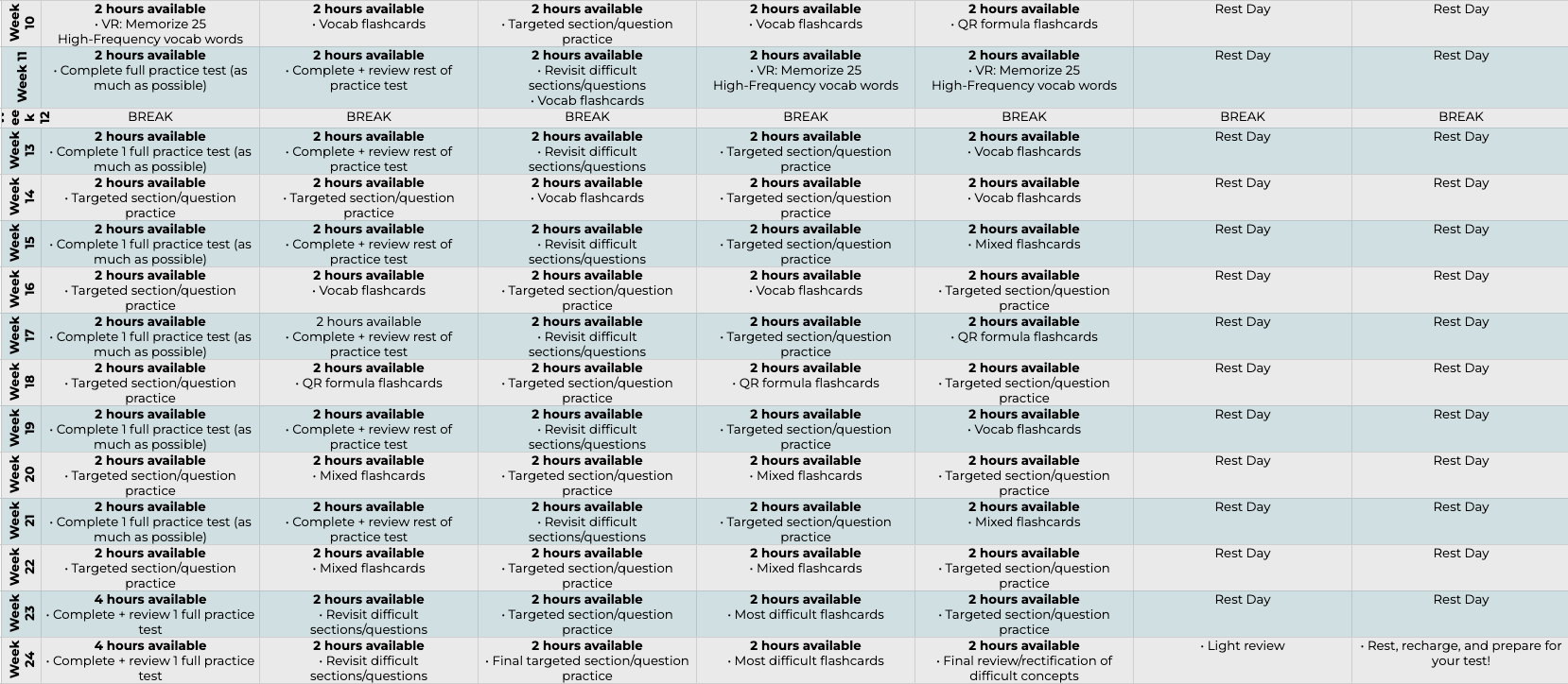 How to Study for the GRE | What You Need to Know