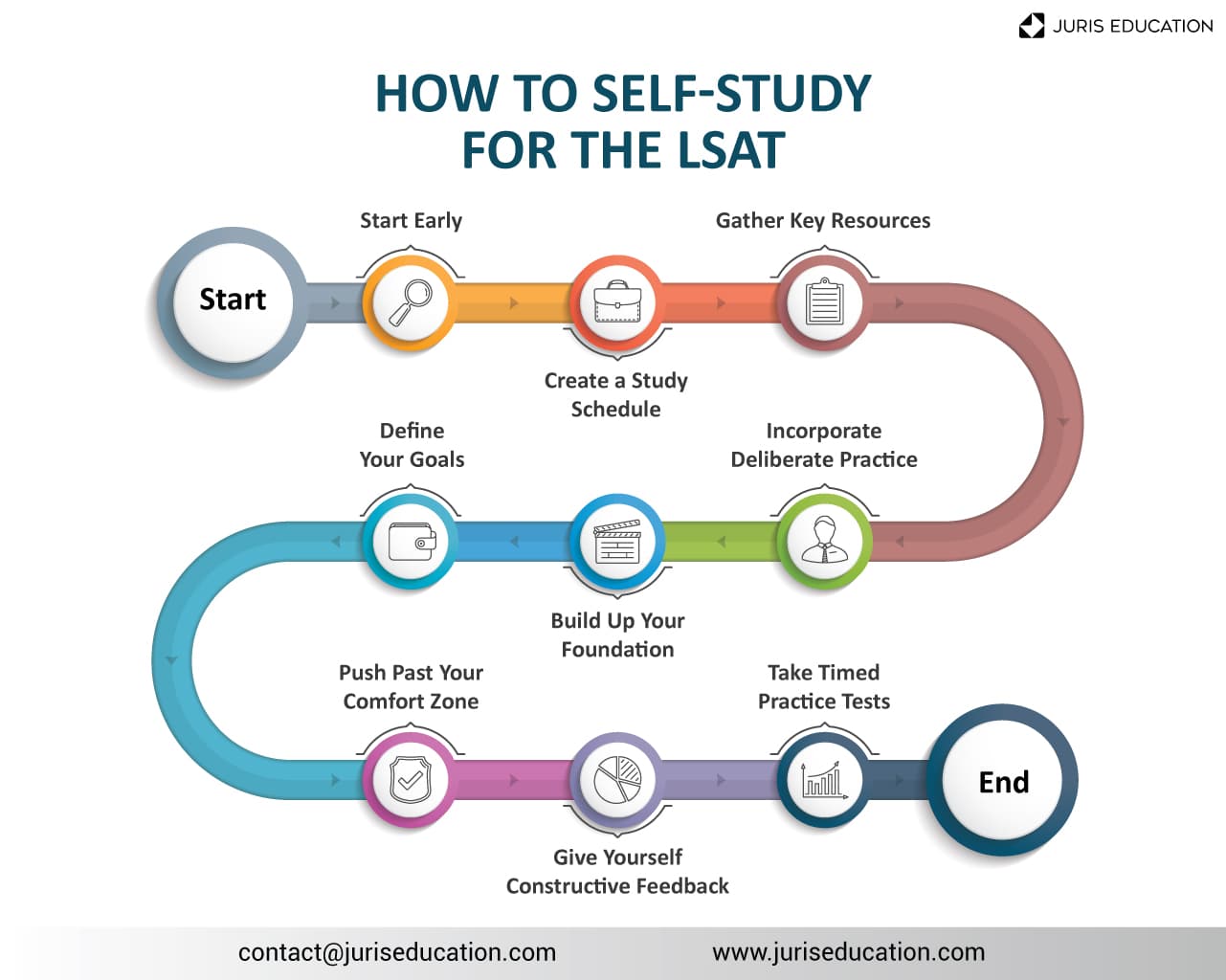 9 Essential LSAT Self-Study Tips to Set You Up for Success!
