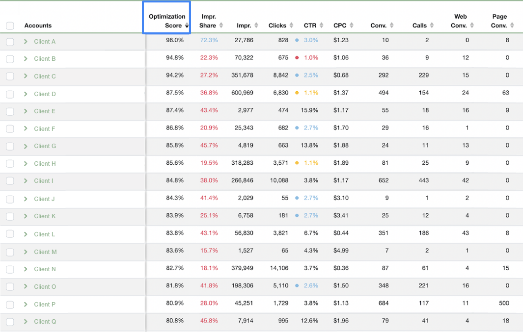 How to Leverage Google's Optimization Score at Massive Scale