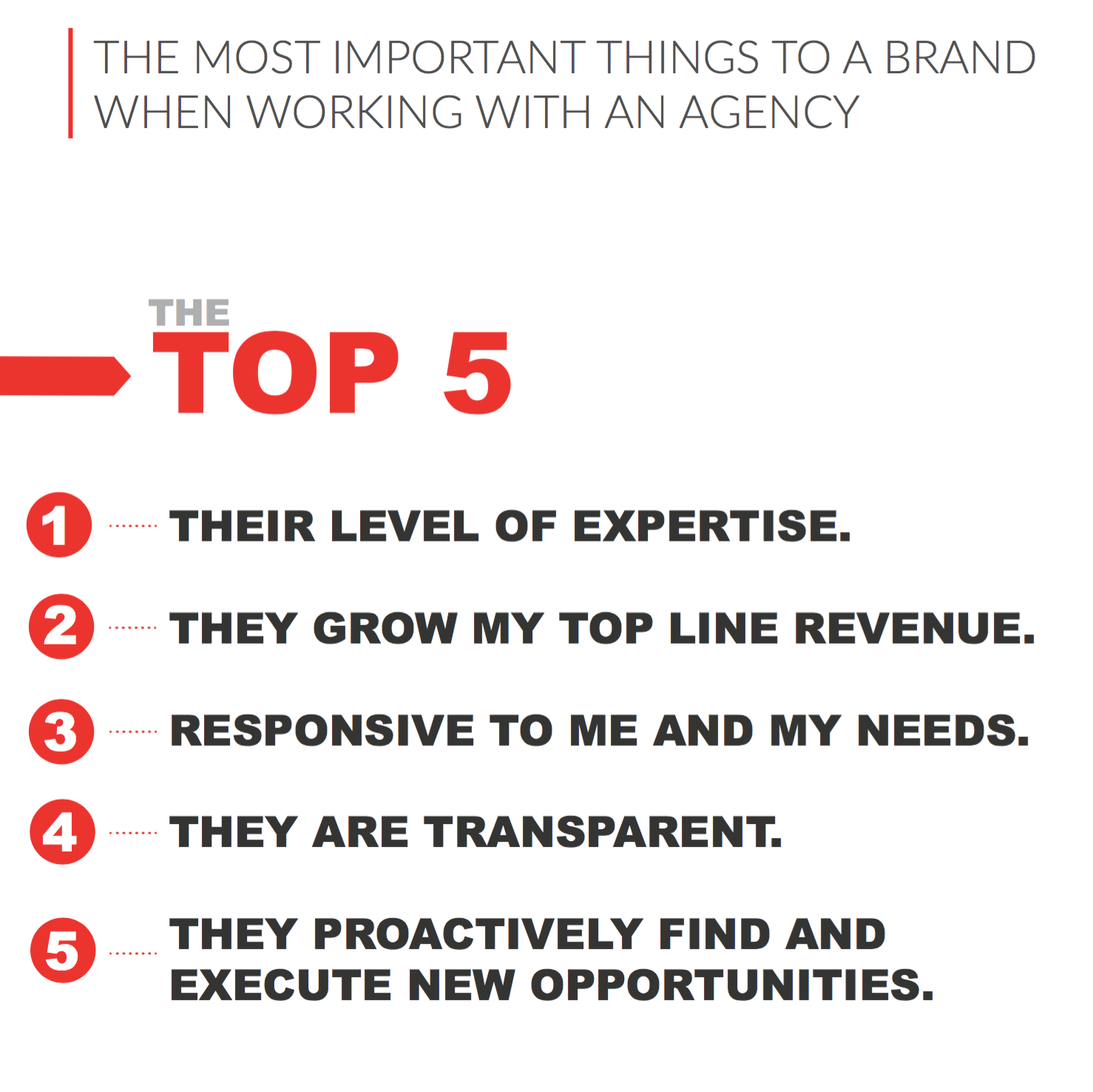 What it Means to be an Expert Today