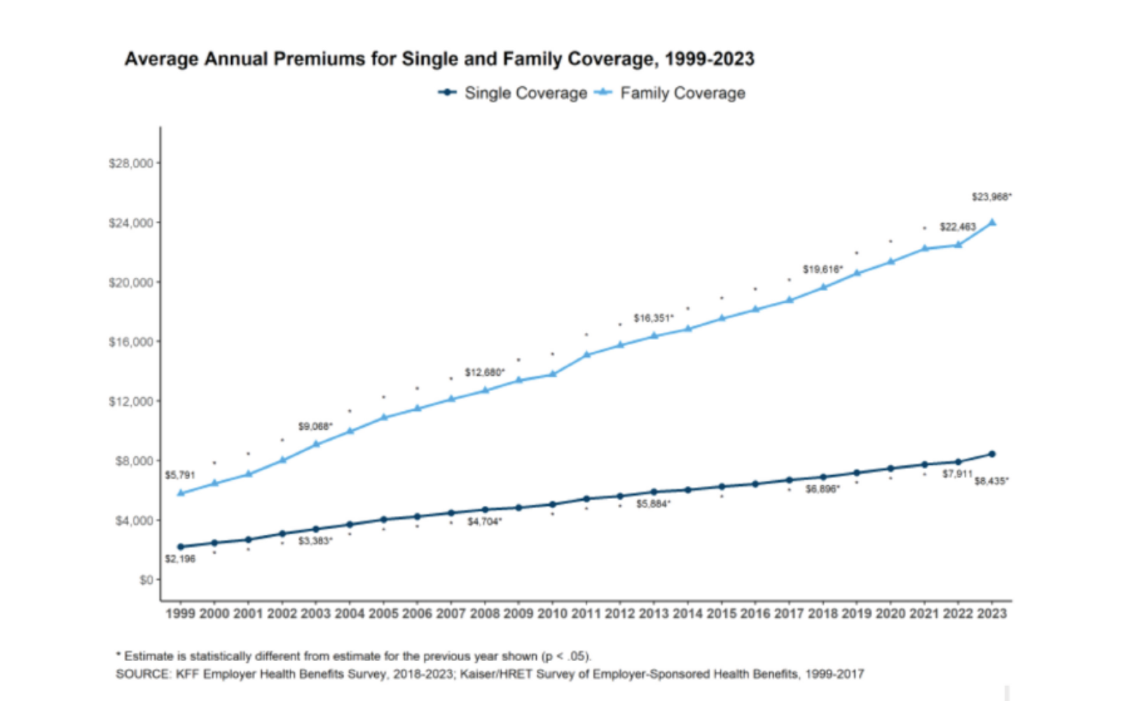 Health Insurance Inflation
