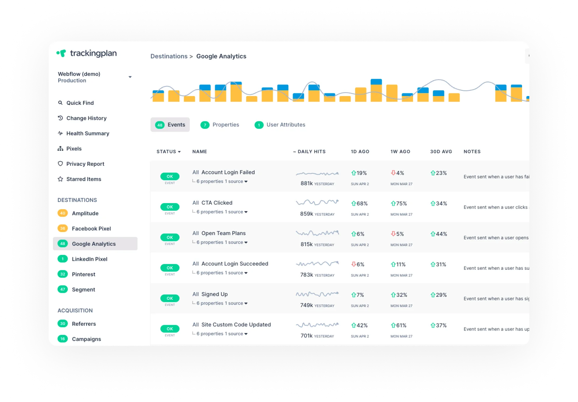 Migrate to GA4 with Trackingplan
