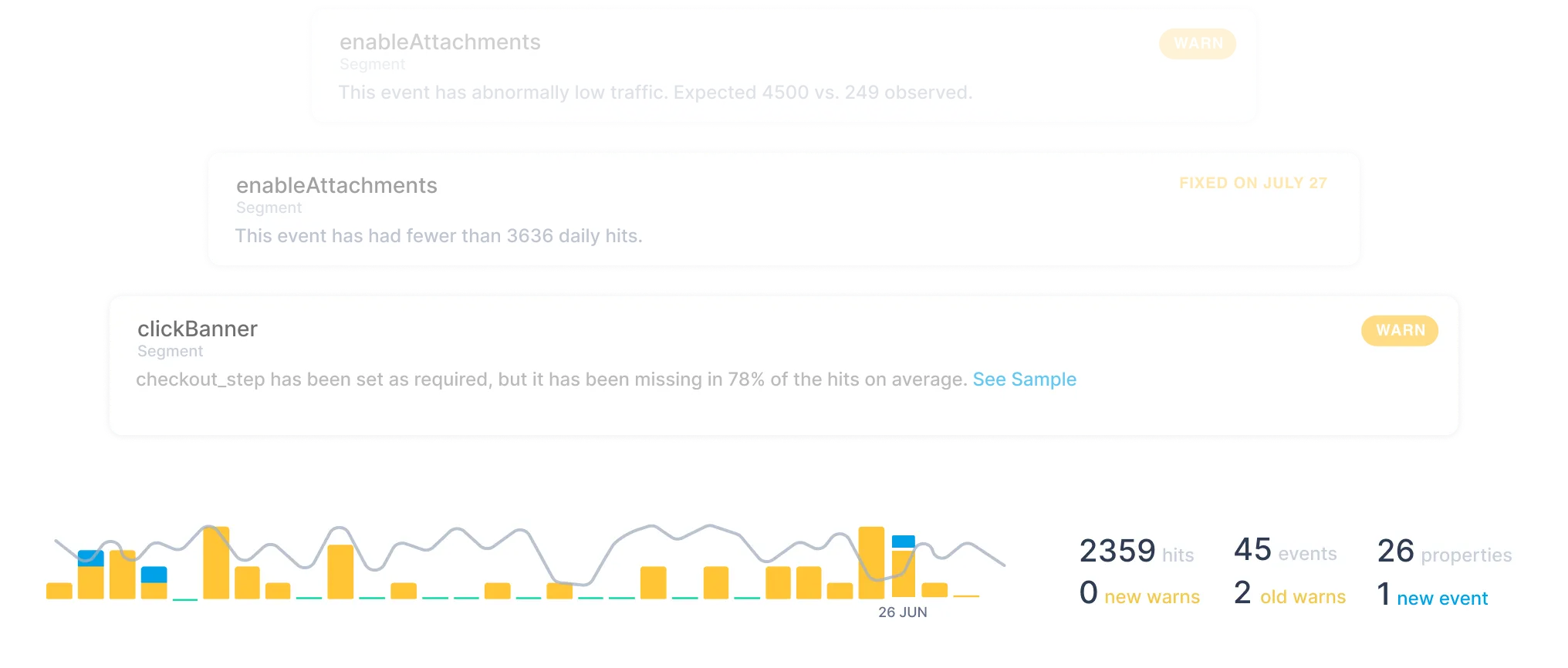 Trackingplan | Ensure the quality of your digital analytics