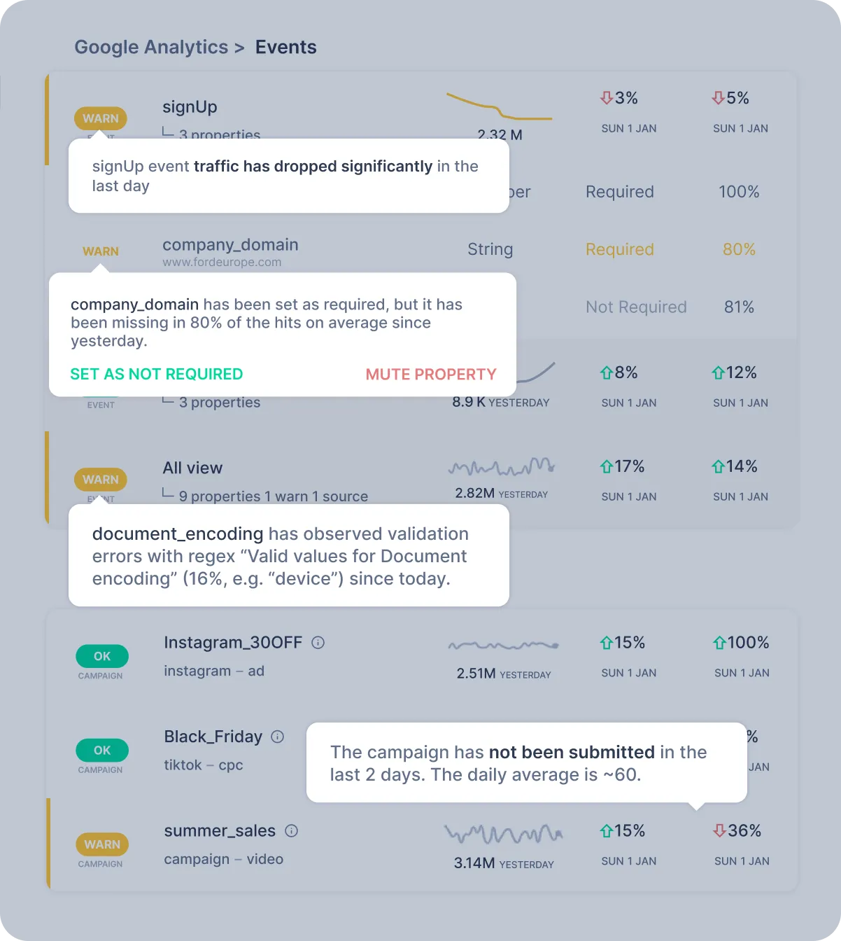 Trackingplan | Ensure the quality of your digital analytics