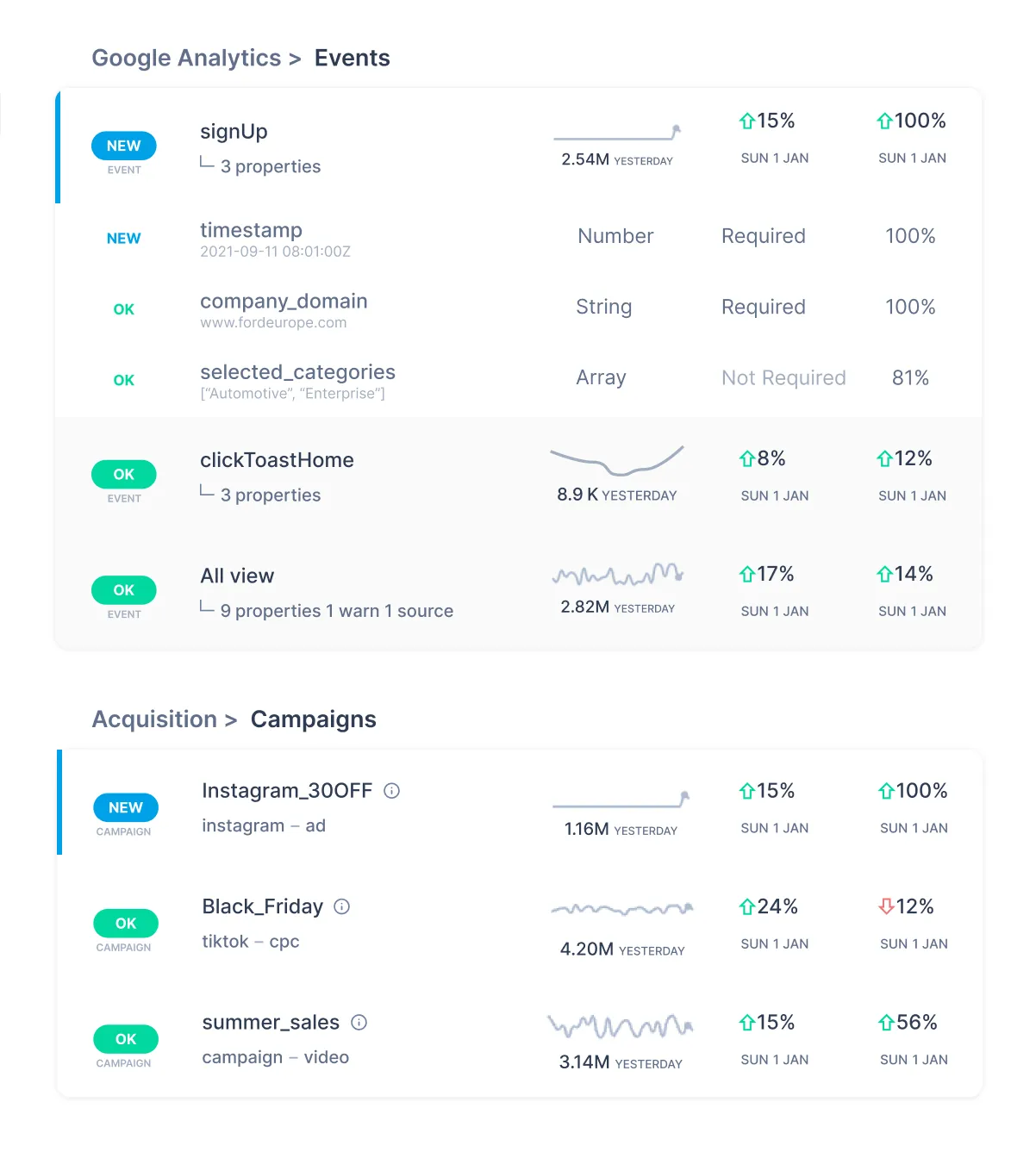 Trackingplan | Ensure the quality of your digital analytics