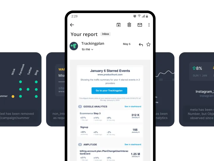 Analytics | Trackingplan