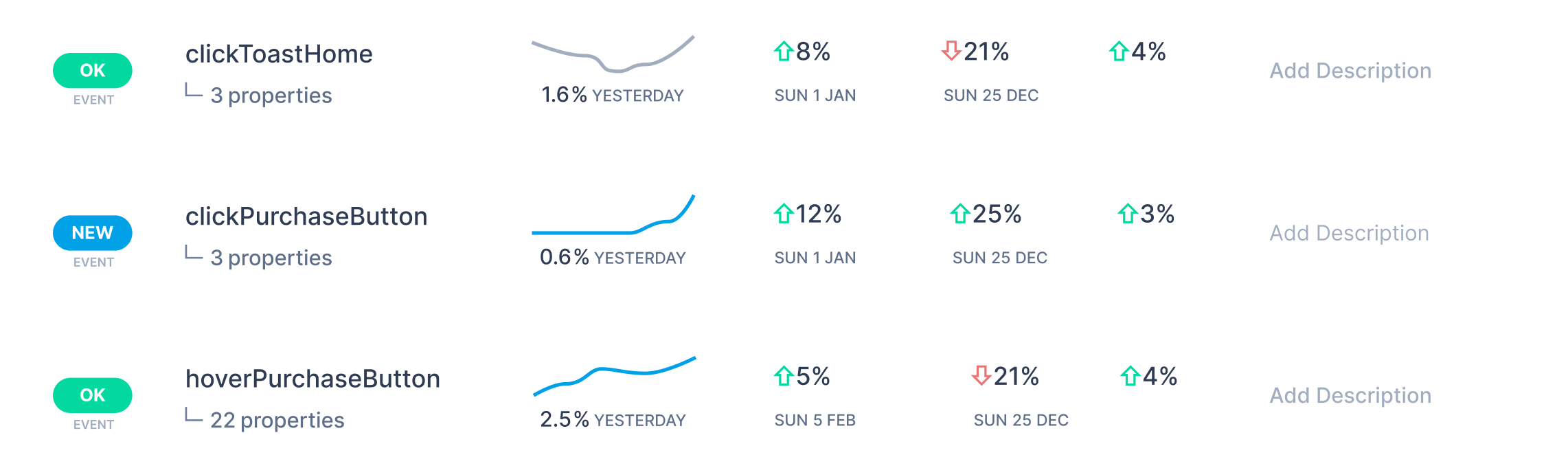 How it works | Trackingplan