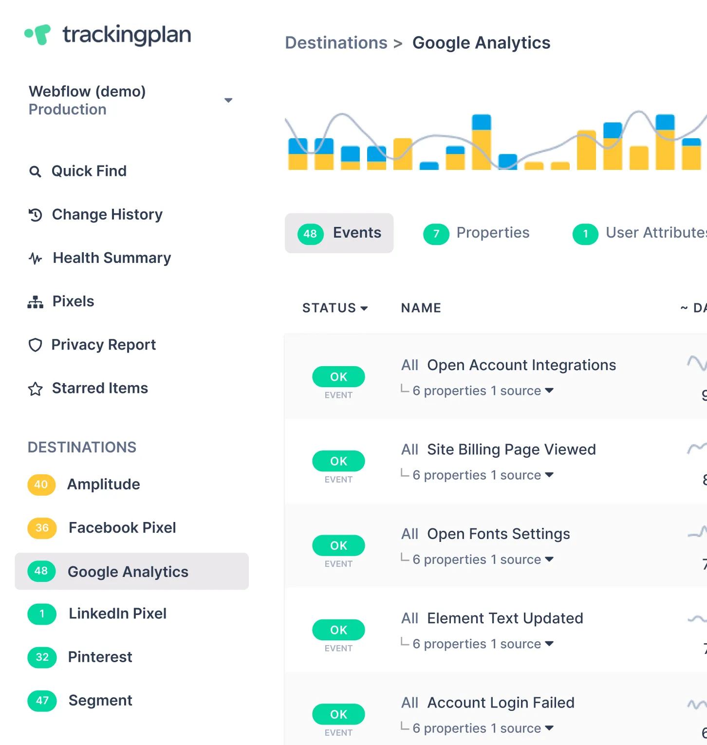 How it works | Trackingplan