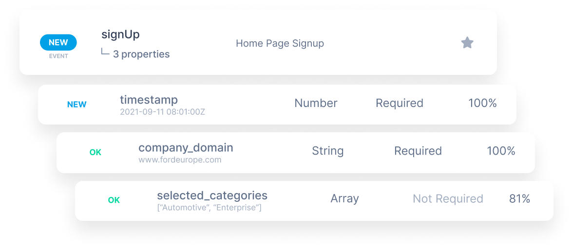 Product | Trackingplan