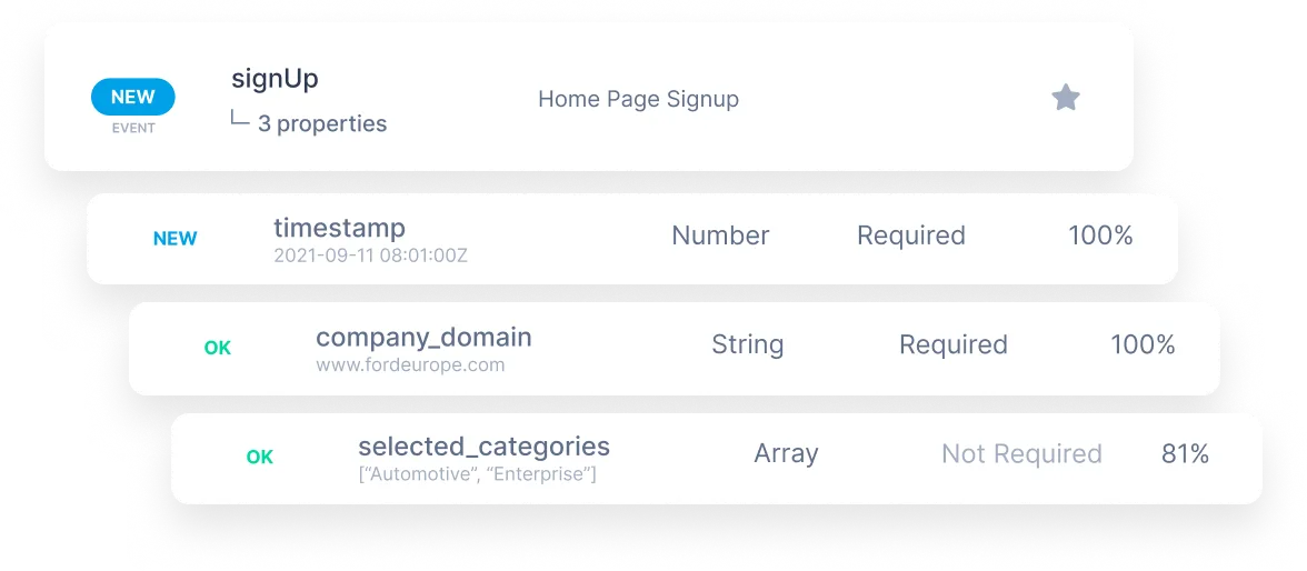Product | Trackingplan