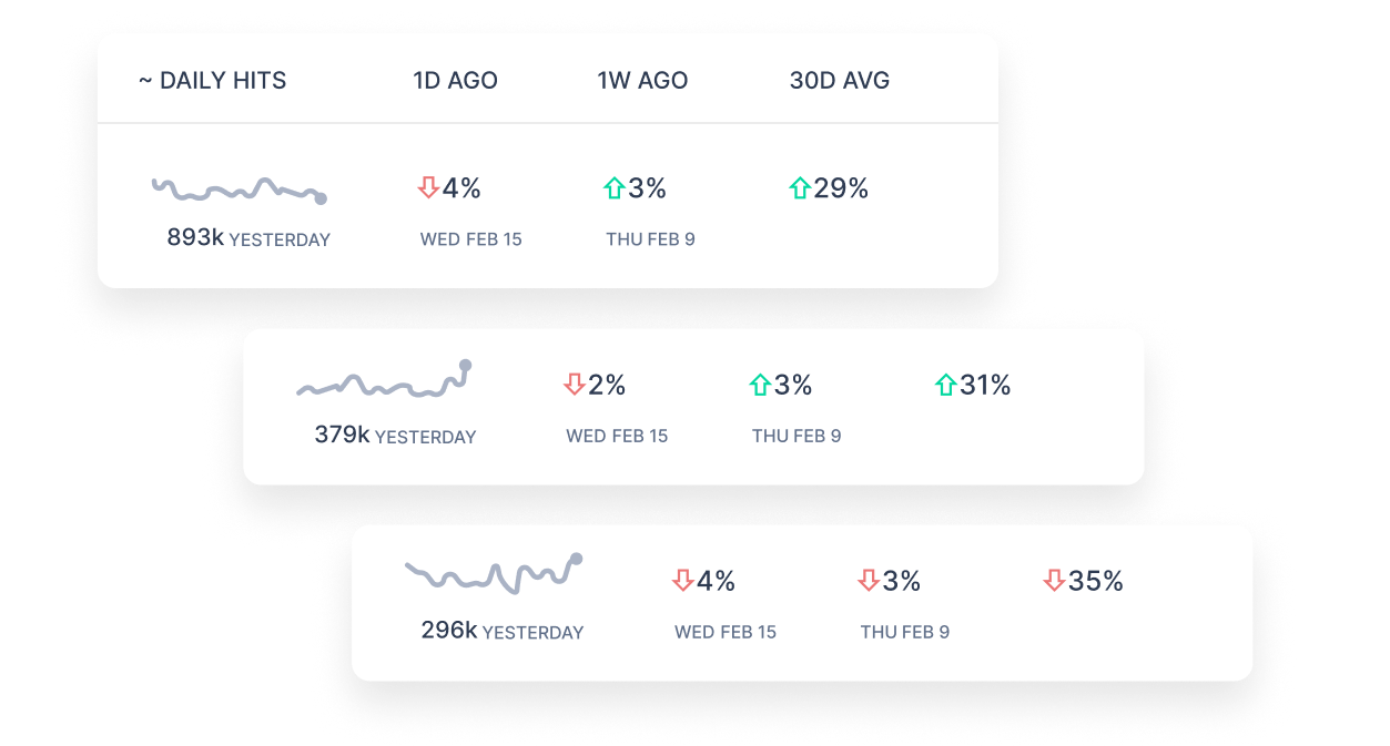 Product | Trackingplan