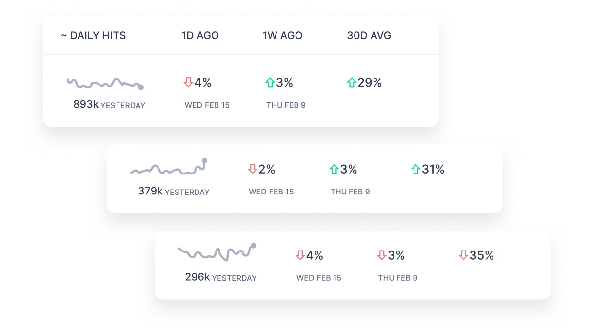 Product | Trackingplan