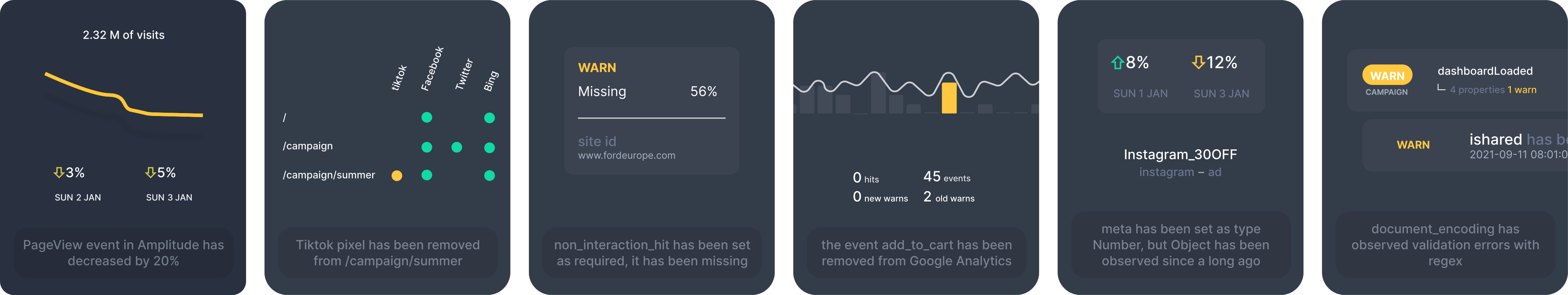 Trackingplan | Ensure the quality of your digital analytics