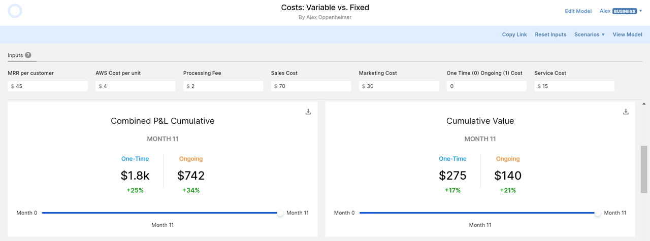 Ongoing Expenses Vs One time Expenses The Causal Blog