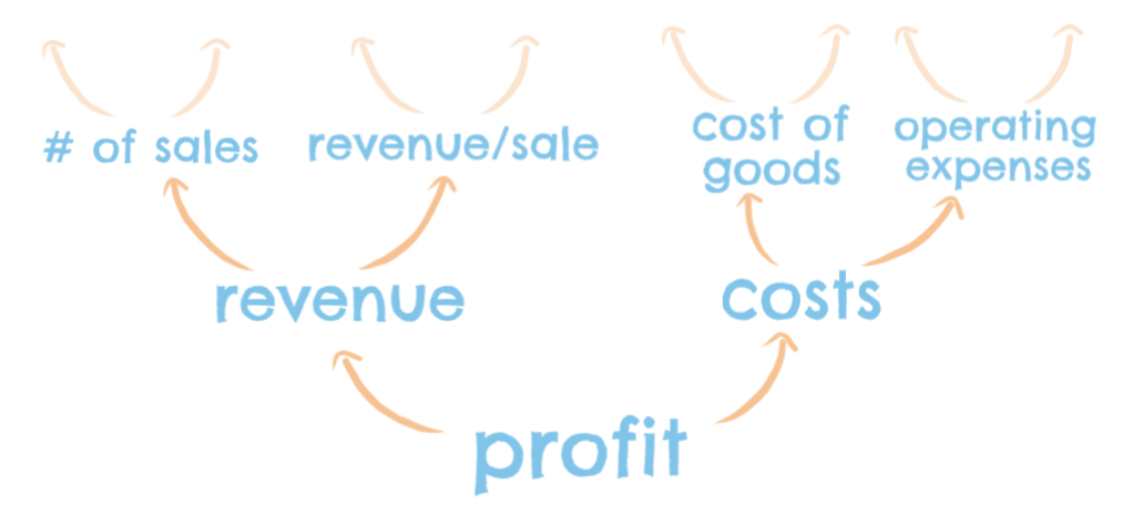 Sensitivity Analysis Explained The Causal Blog