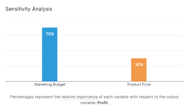 Sensitivity Analysis, Explained - The Causal Blog