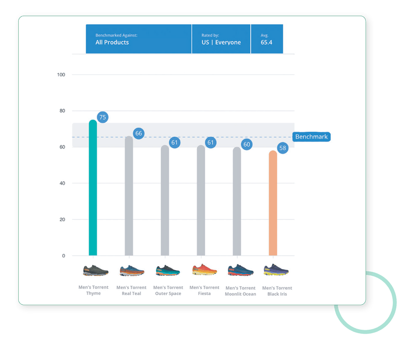 HOKA One One Case Study | Makersights