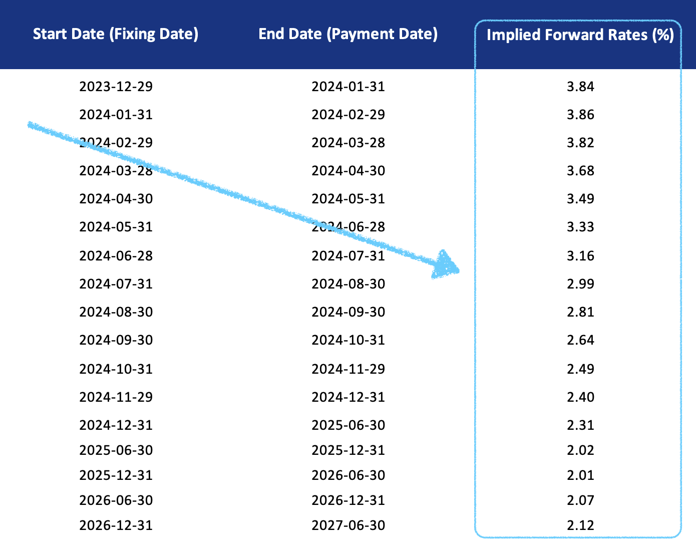 BlueGamma - Understanding the basics of forward curves