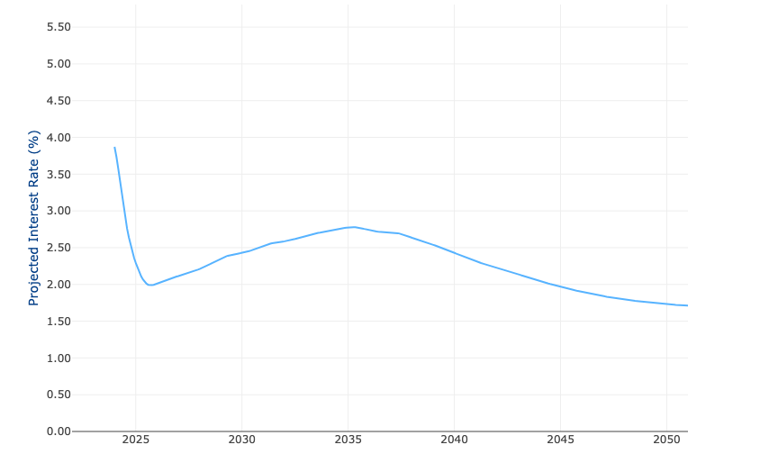 BlueGamma - Understanding the basics of forward curves