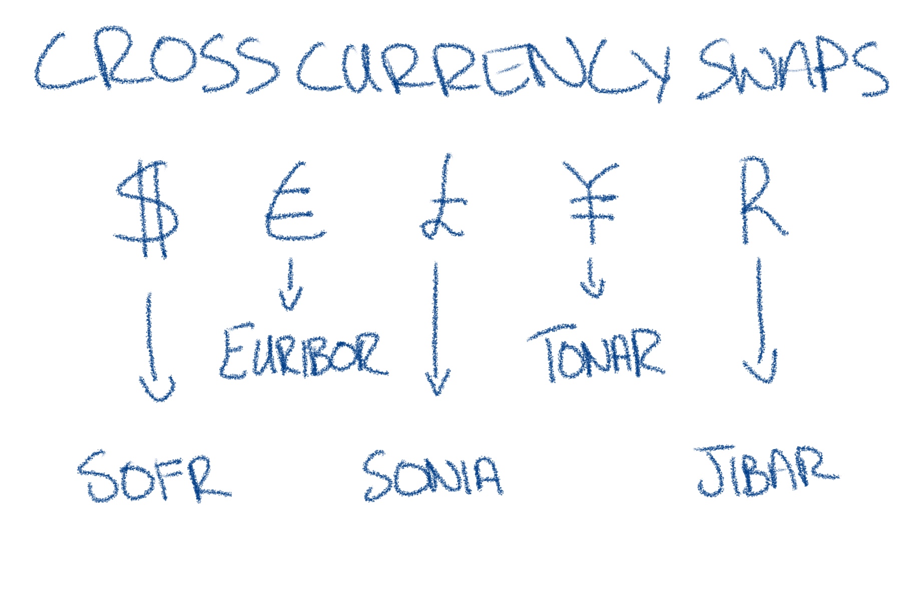 BlueGamma - How to Price a Cross-Currency Swap