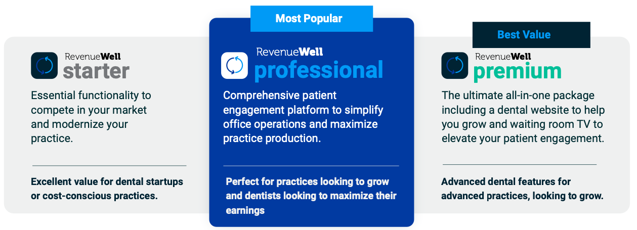RevenueWell Introduces 3 New Bundled Marketing Solutions for Dental