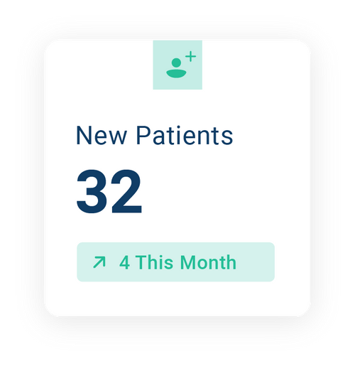 RevenueWell: An All-in-One Dental Marketing Platform