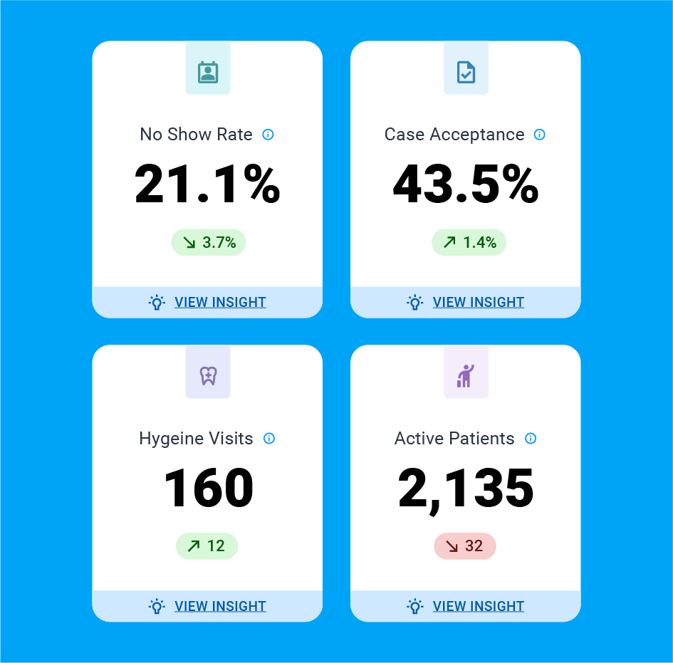 Dental Marketing Software | All-in-one Dental Marketing Platform