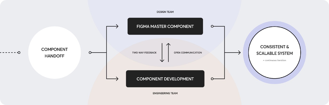 Building Mercari’s Design System
