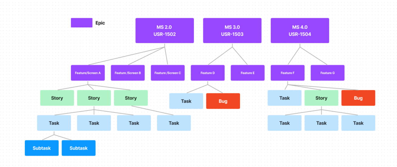 Our React Native Evolution