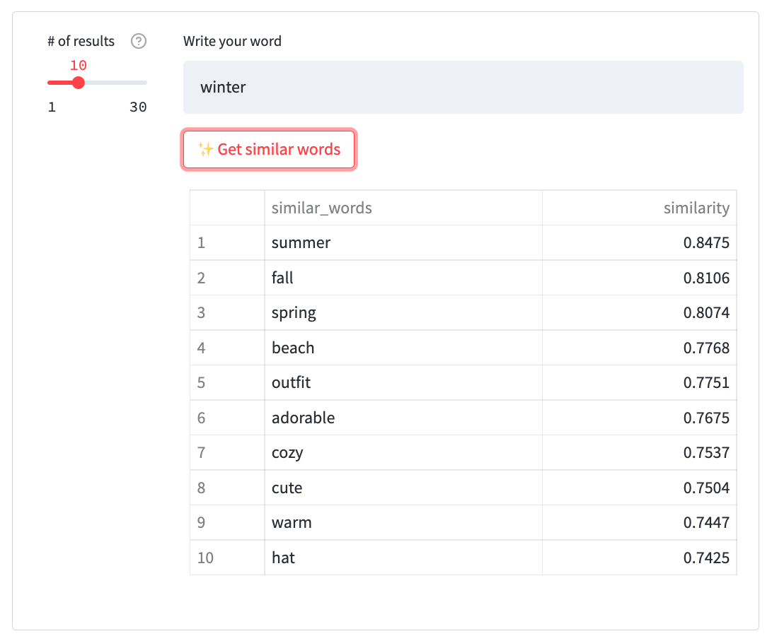 Parallelizing the training of Doc2vec Model