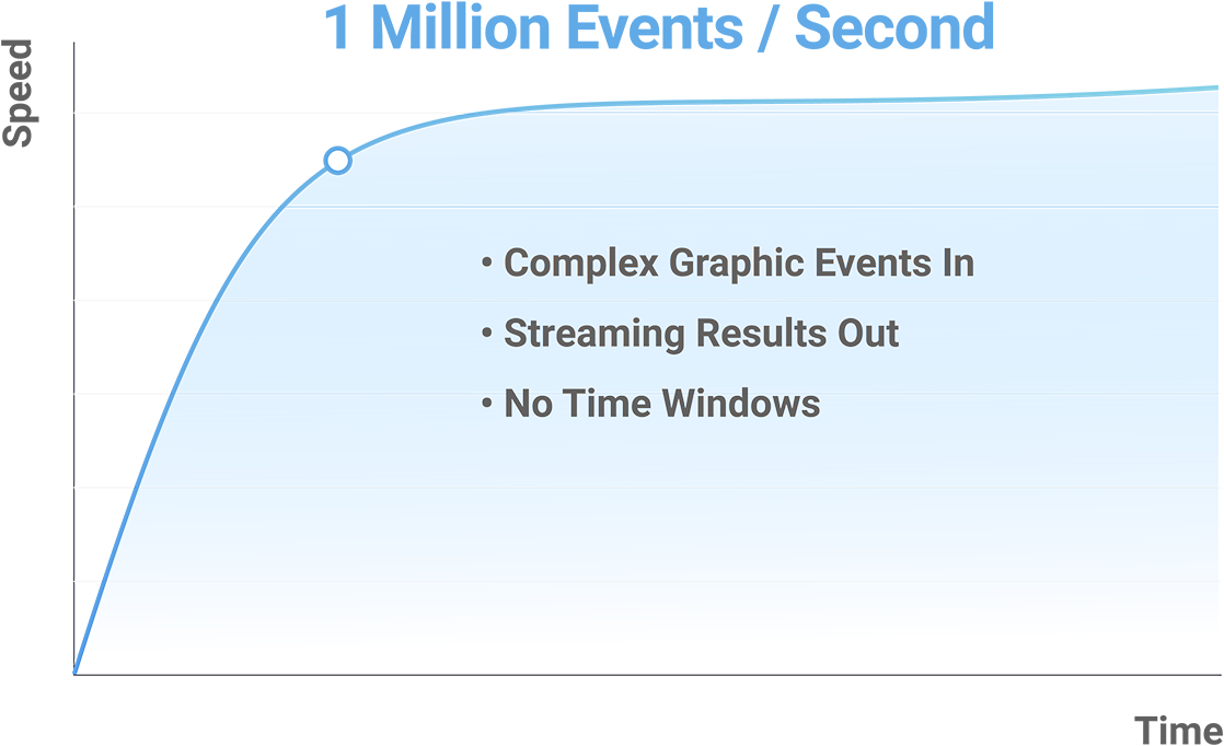 Creators of Quine Streaming Graph | thatDot