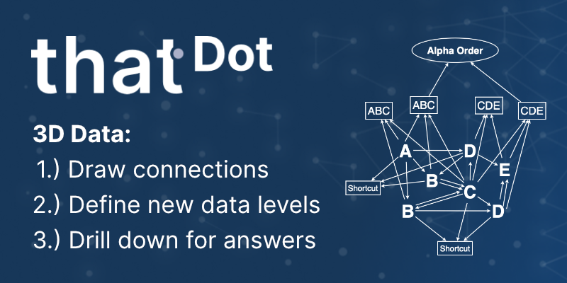 The Three D’s of Graph Data