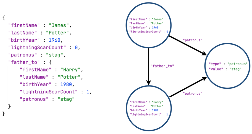 Draw Connections to Build Insights