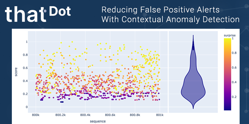 Reducing False Positive Alerts With Contextual Anomaly Detection