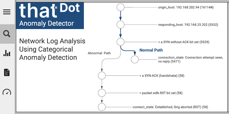 Network Log Analysis Using Categorical Anomaly Detection