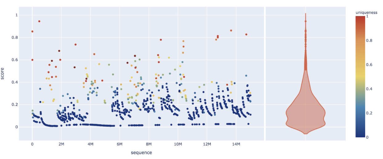 Network Log Analysis Using Categorical Anomaly Detection | thatDot