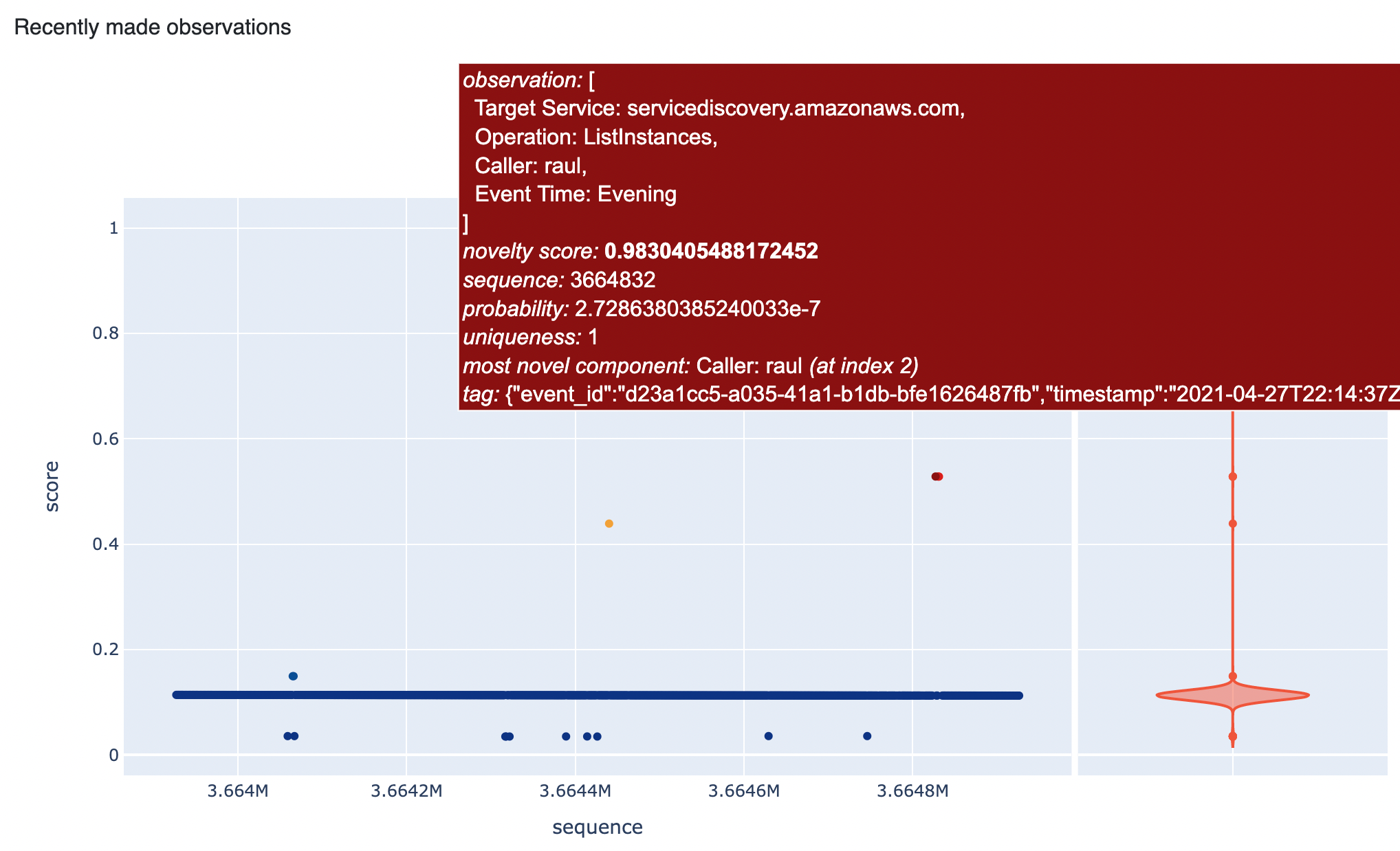 Find Stolen Credentials Use in AWS CloudTrail Logs using Quine Graph | thatDot