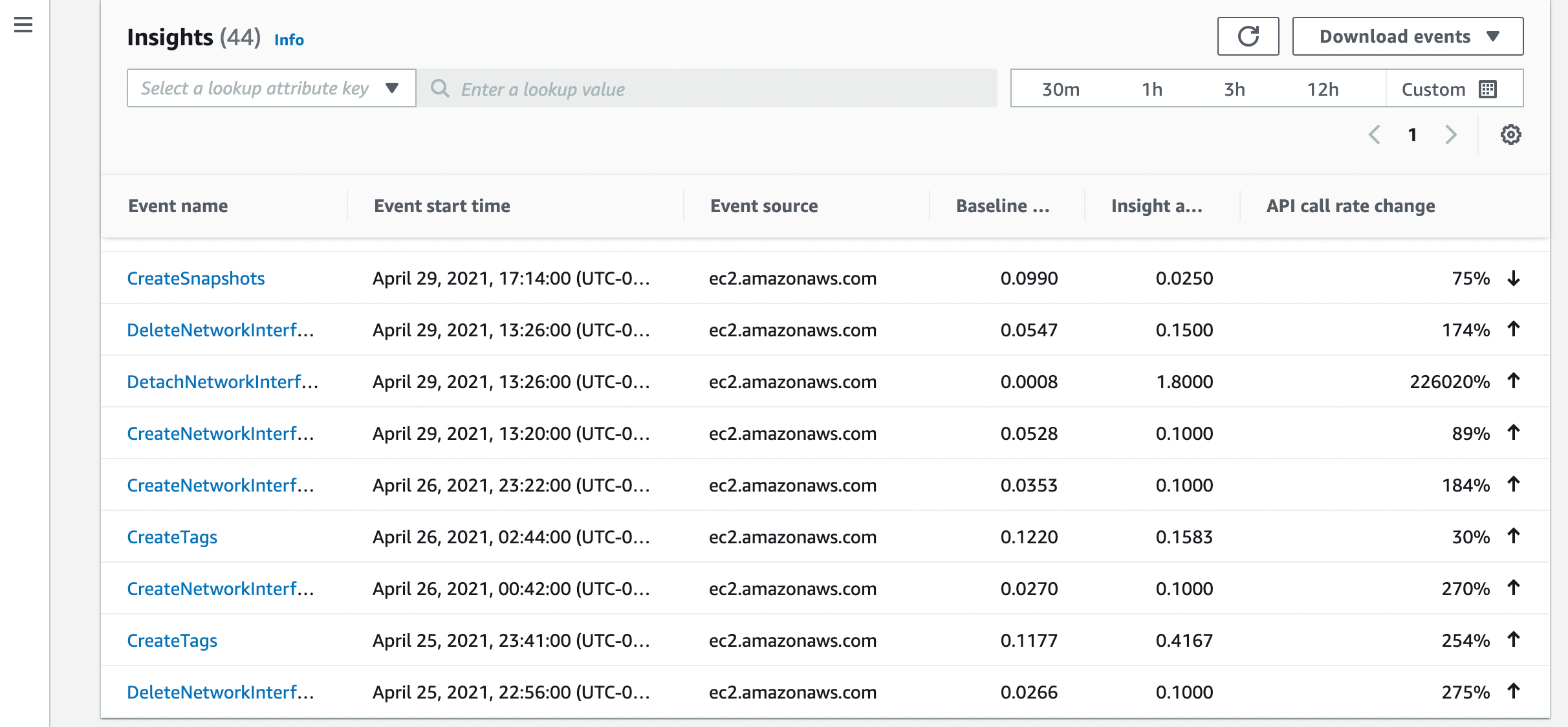 Find Stolen Credentials Use in AWS CloudTrail Logs using Quine Graph | thatDot