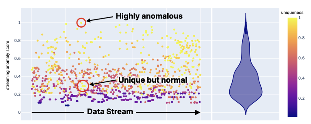 Aws Cloudtrail Thread Detection Thatdot