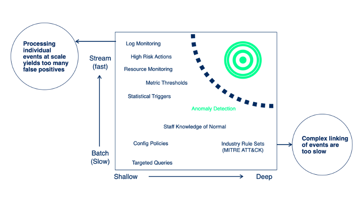4 Advantages to Streaming Analytics in Graph Form