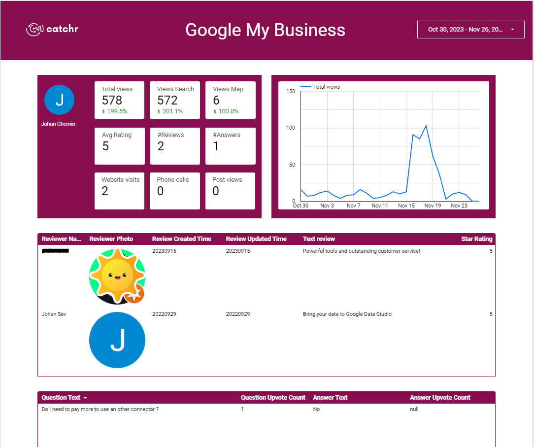 Free Premium Power BI Templates | Customizable Dashboards & Reports