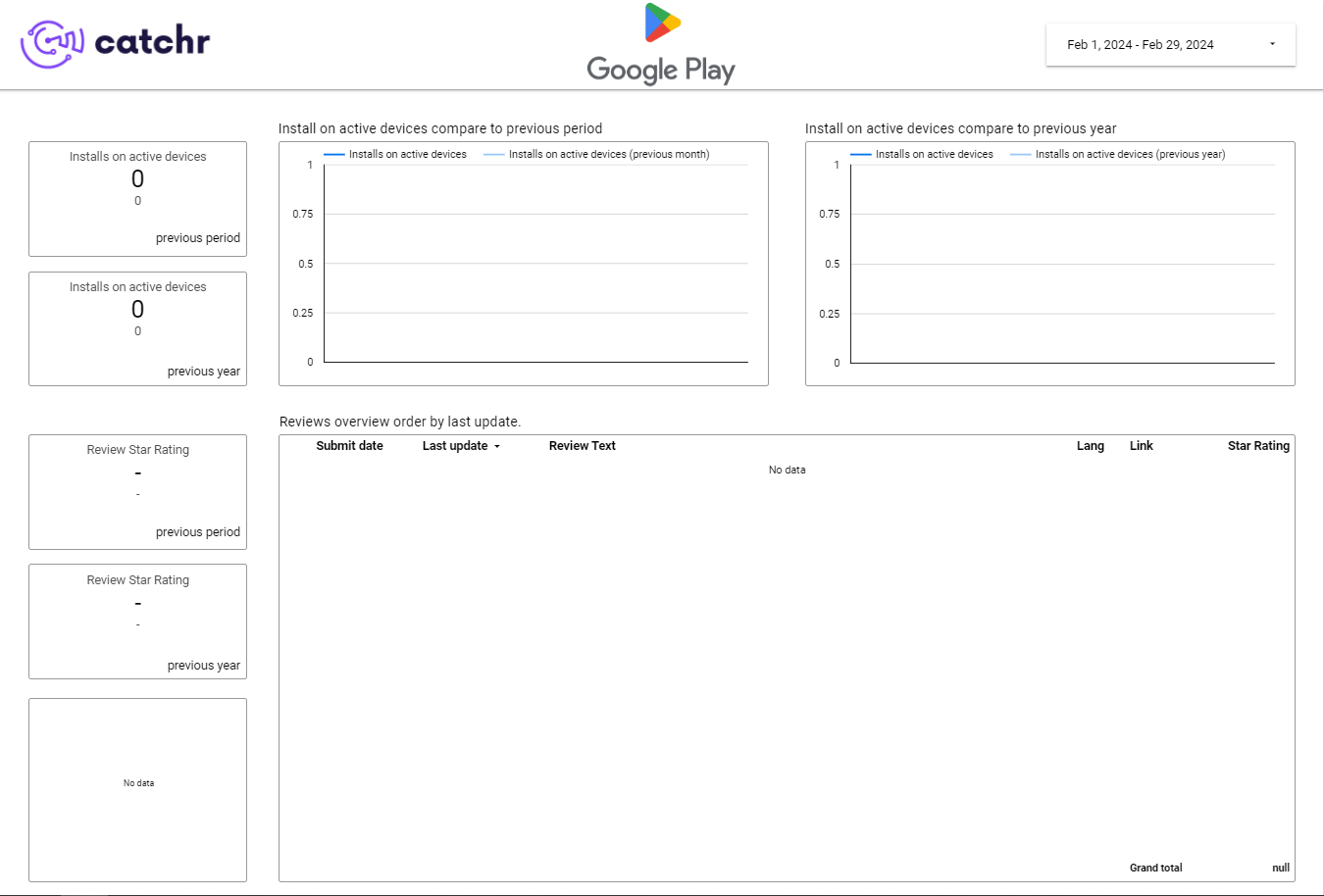 Top 7 Google Play Store KPIs