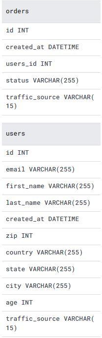 What is the Difference Between Looker and Looker Studio?